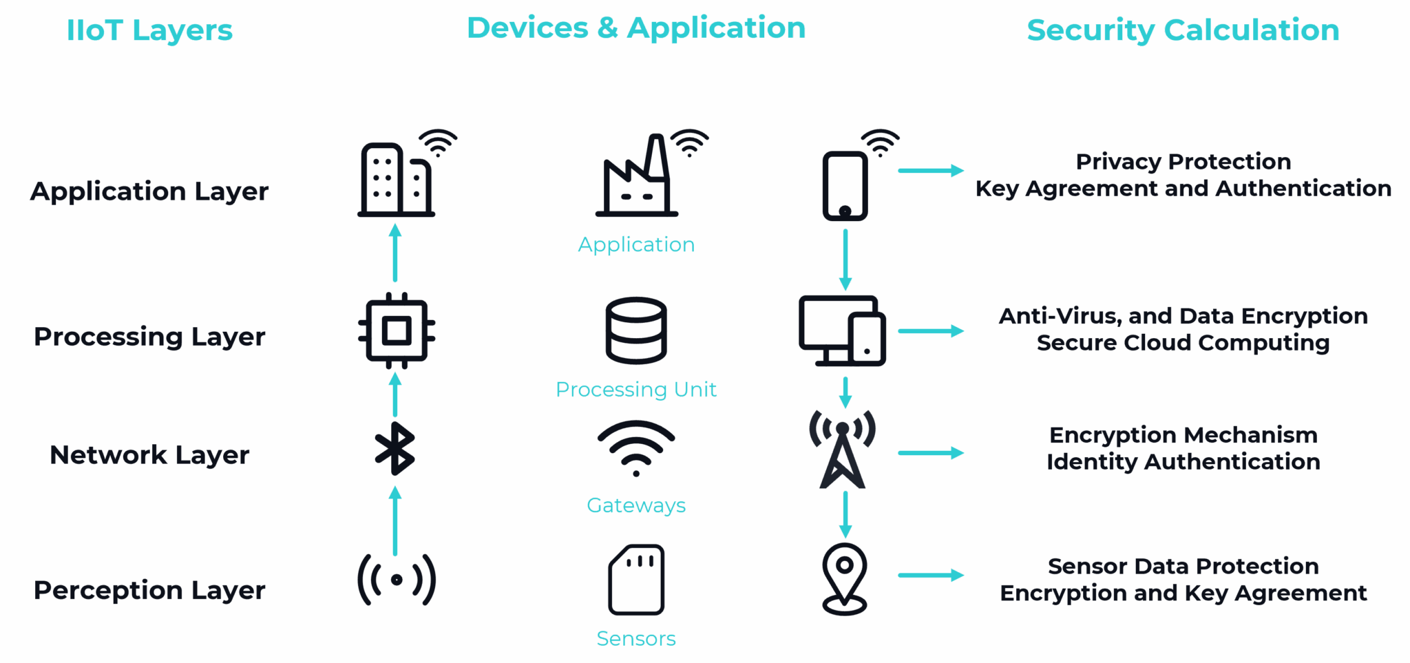 IoT: strategy for Data Science in Manufacturing - ST-One