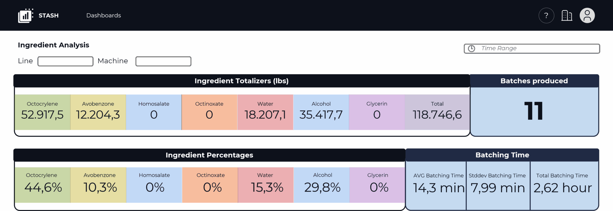 Cosmetics Industry: Efficiency in the production of Sunscreen - ST-One