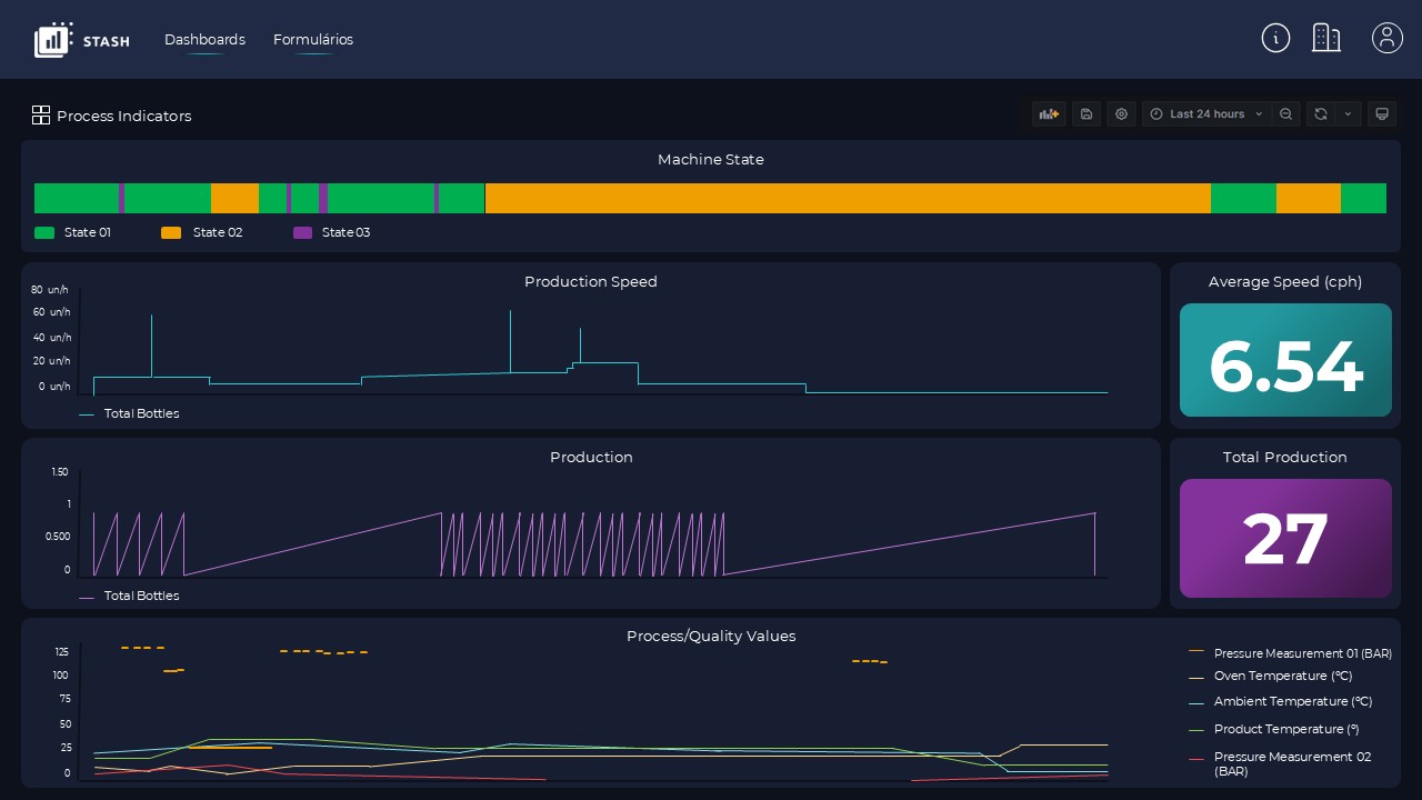 Data Analysis with Python Notebooks - ST-One